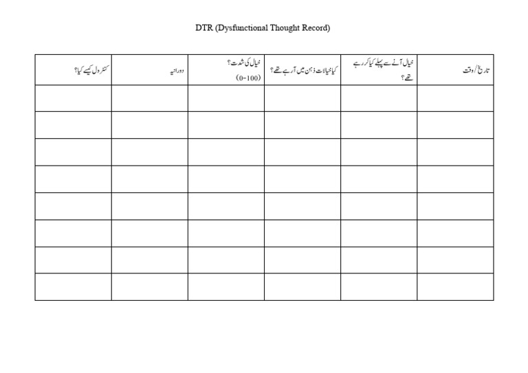 DTR (Dysfunctional Thought Record) | PDF