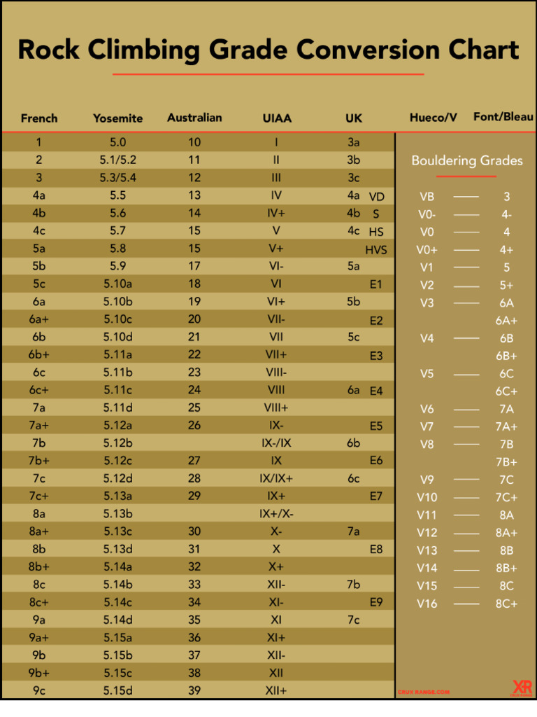 Climbing Rating Conversion Chart - Letter Size 2 | PDF