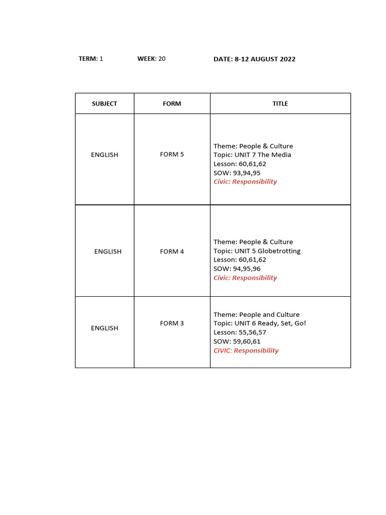 Week 20 RPH | PDF | English Language | Teachers