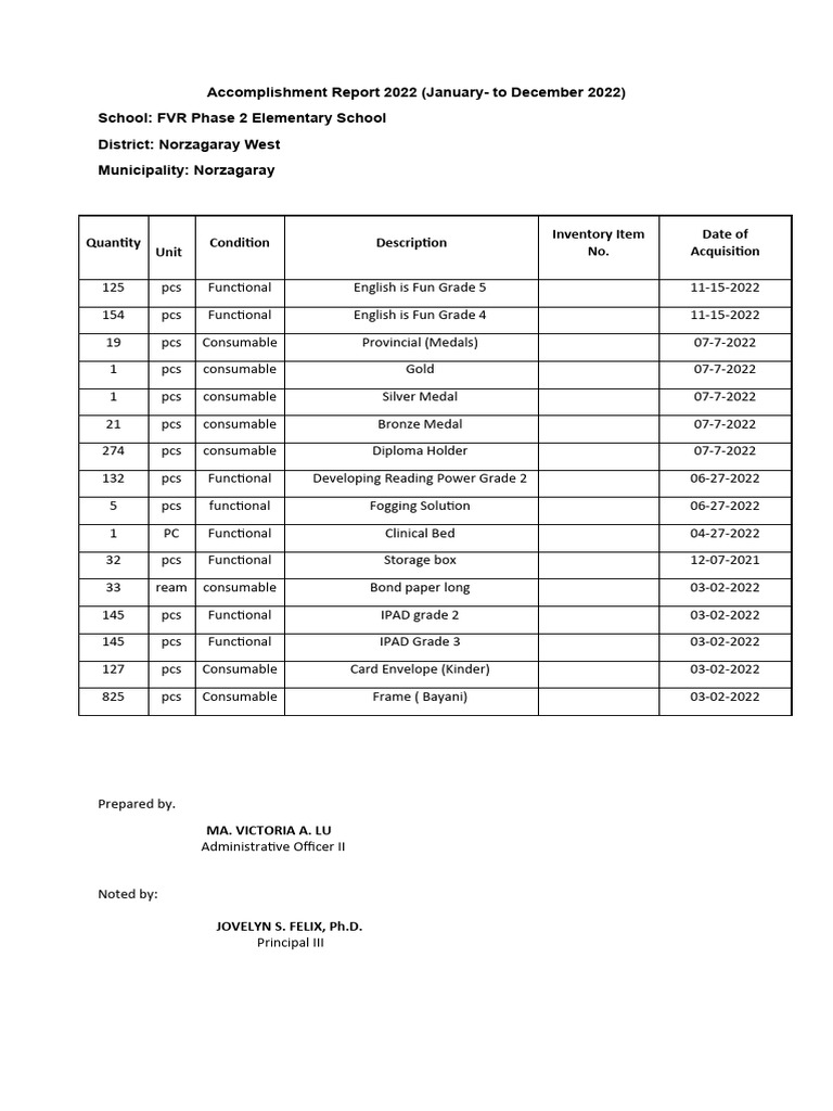 LSB - Accomplishment Report 2022 | PDF