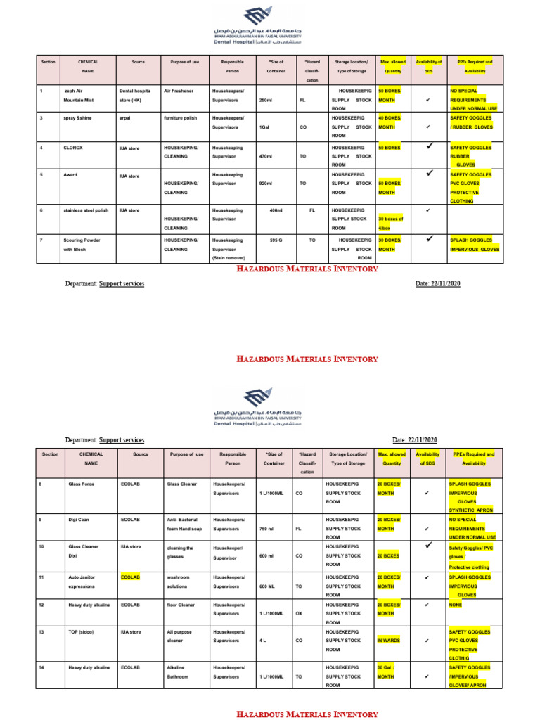 SDS (Housekeeping) 22 11 | PDF