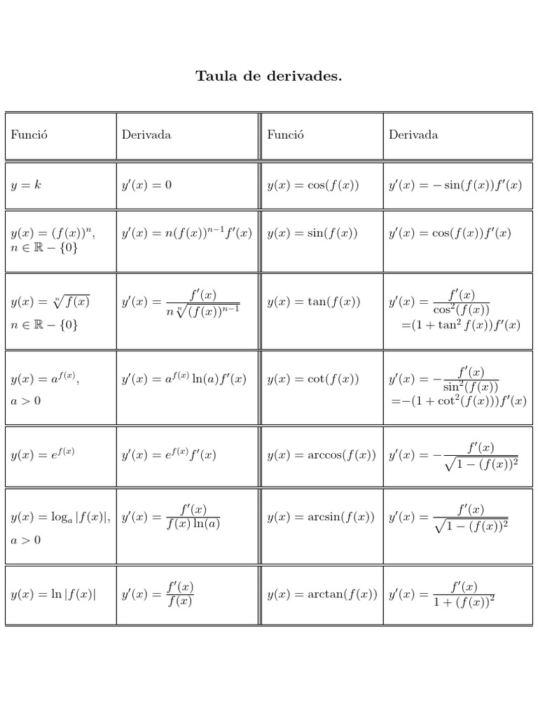 02 - Taula de Derivades | PDF