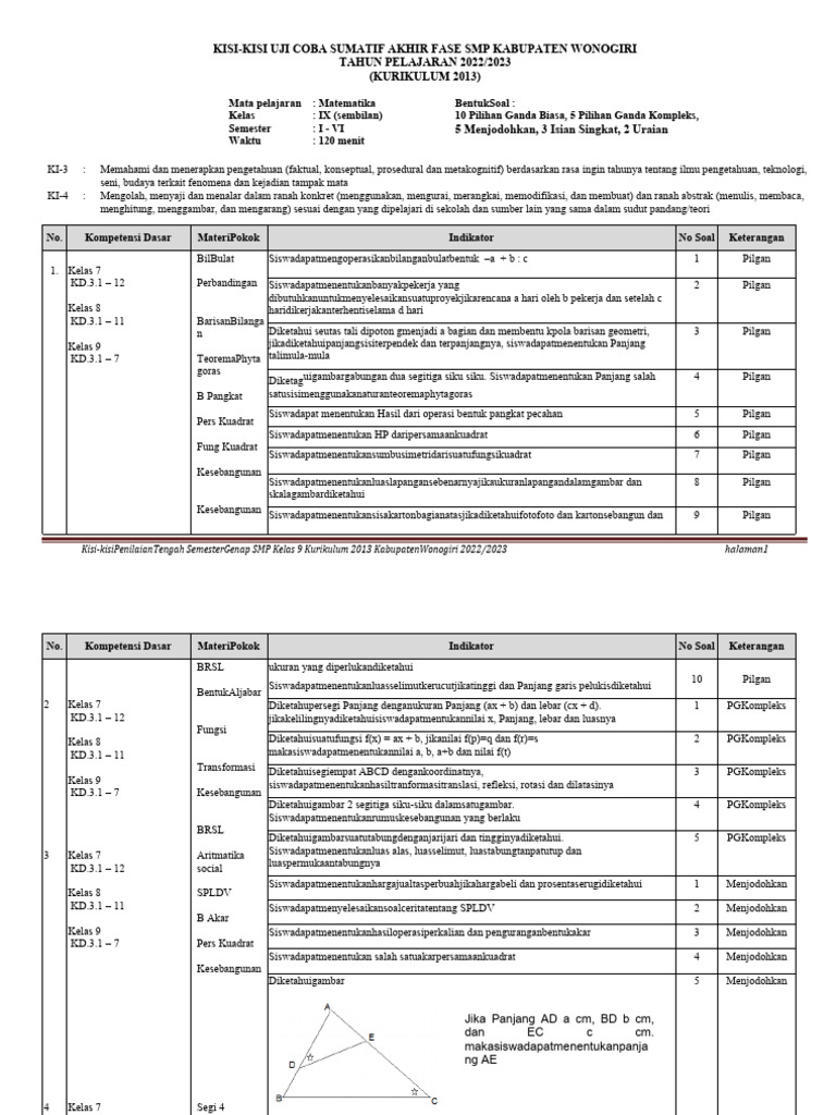 Kisi-Kisi UCSAF Matematika Kelas 9 | PDF