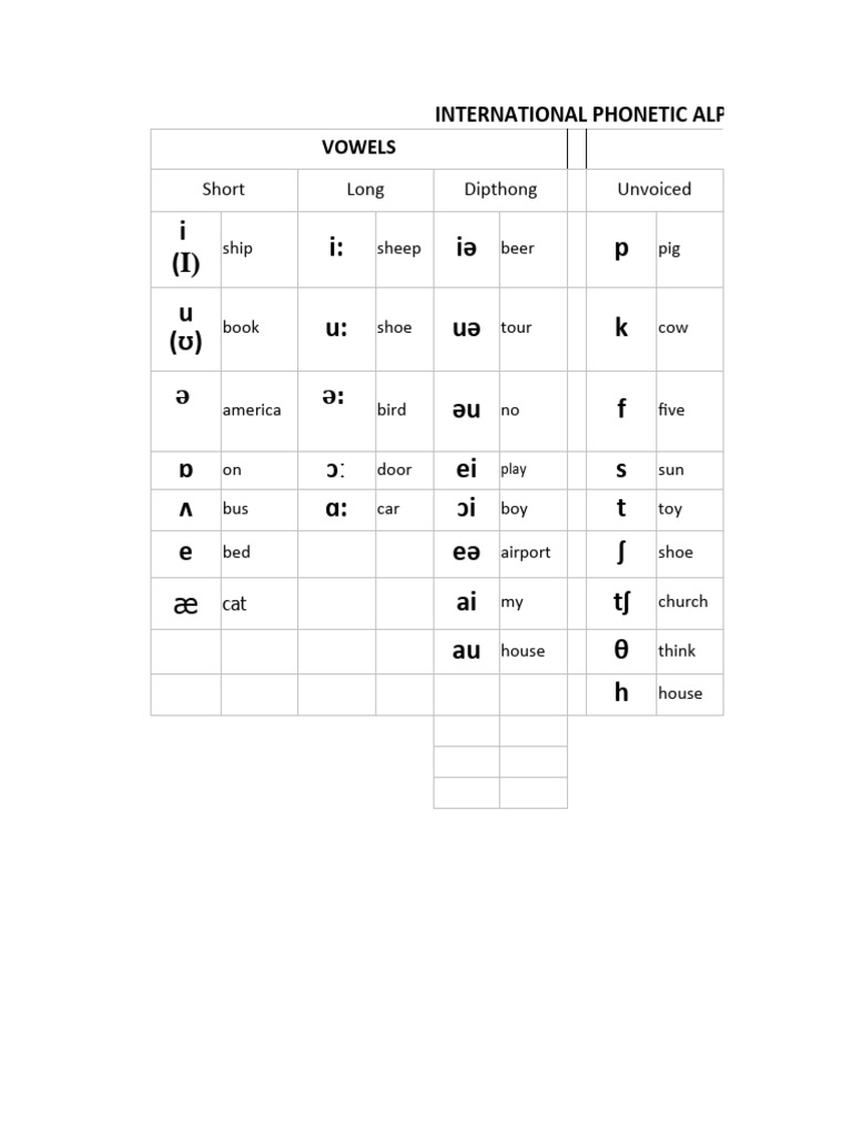 Bang Phien Am Quoc Te (IPA) | PDF