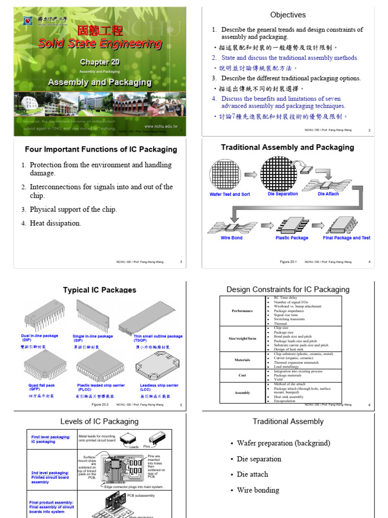SSE Chap-20 Assembly Package 62 - 4pb | PDF | Integrated Circuit | Printed Circuit Board