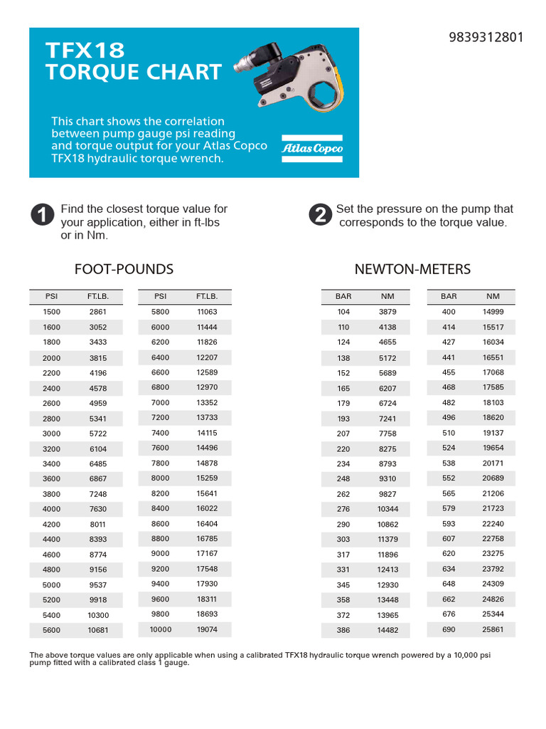 Atlas Copco TFX18 Torque Chart | PDF | Torque | Physical Quantities