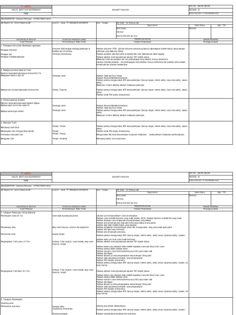 Analisis Keselamatan Kerja Lifting Trafo | PDF