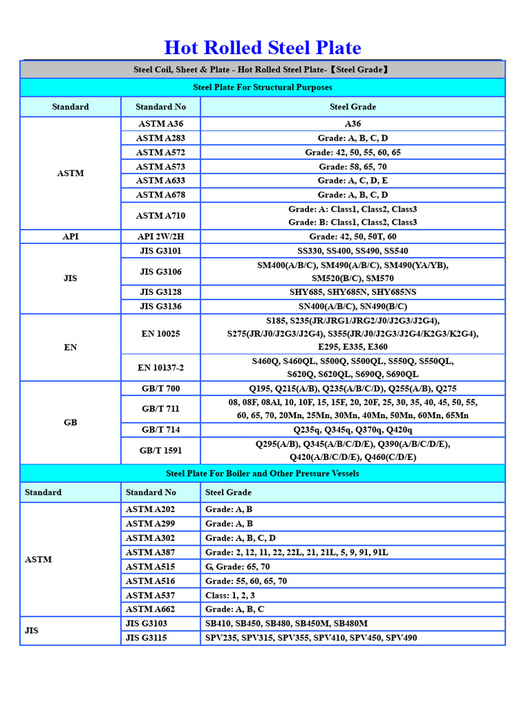 EN 10029-Sheet Plate | PDF