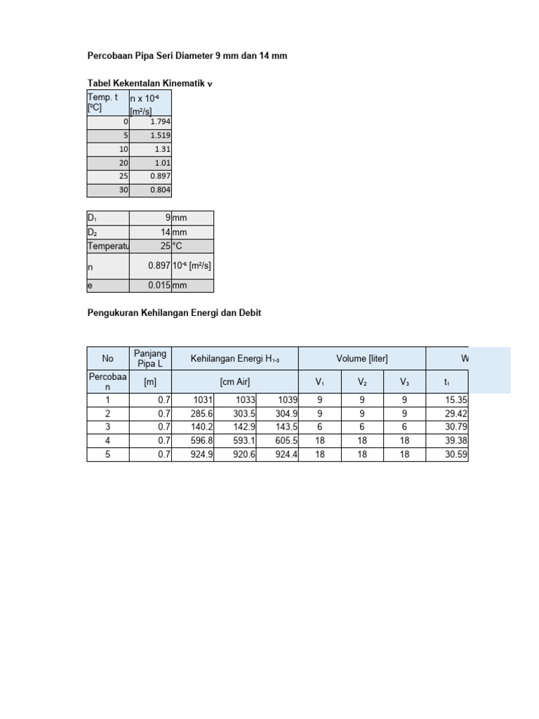 Analisis Pipa Seri - Ridwan Firmansyah Zaelani - 2103020038 - Kelompok ...
