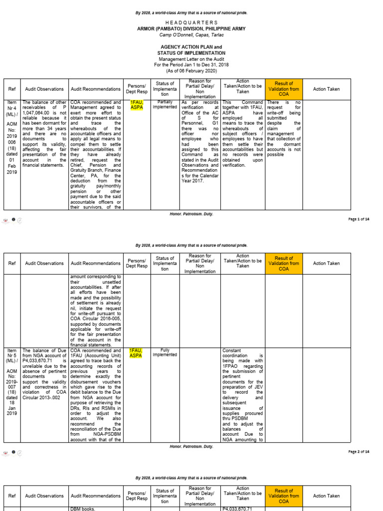 Monitoring Coa Validation | PDF | Audit | Remittance
