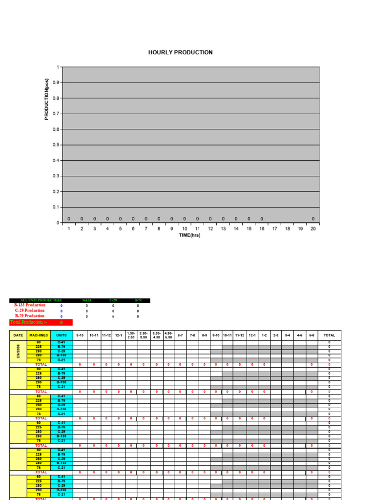 Hourly Production | PDF