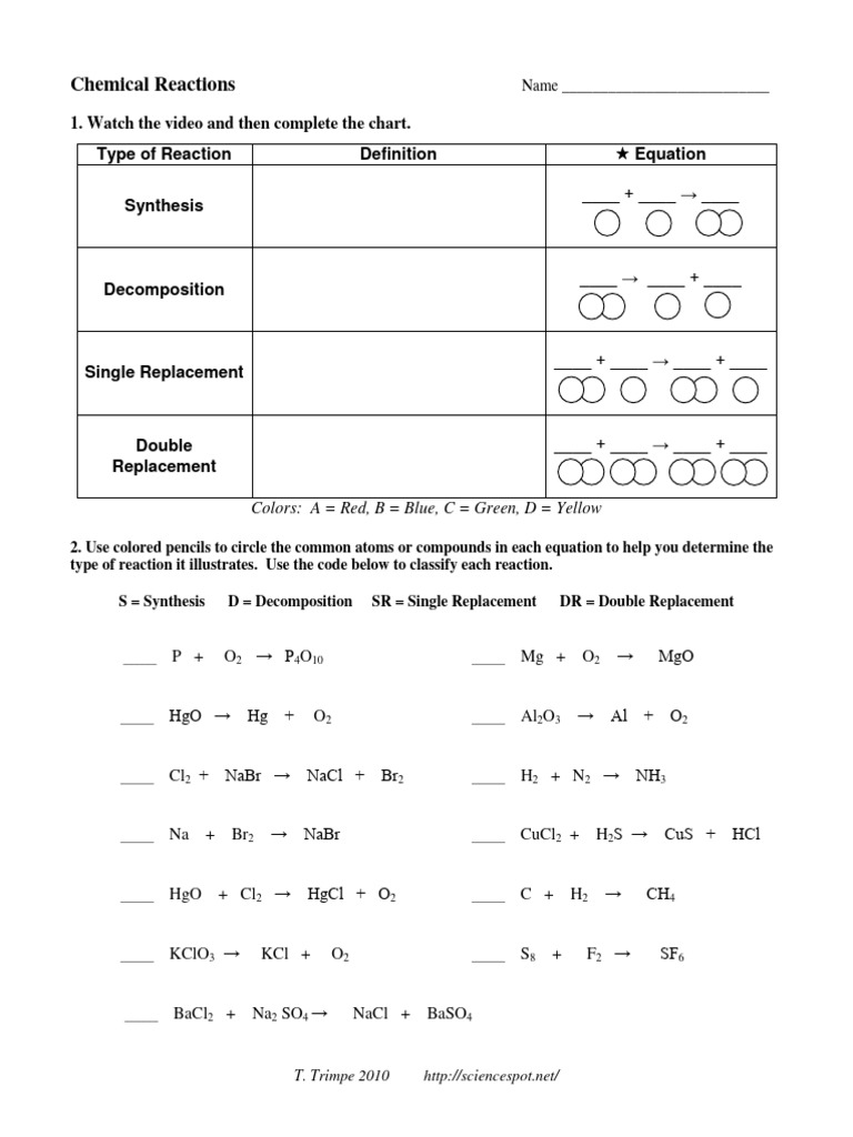 Types of Reaction Worksheet - Student | PDF
