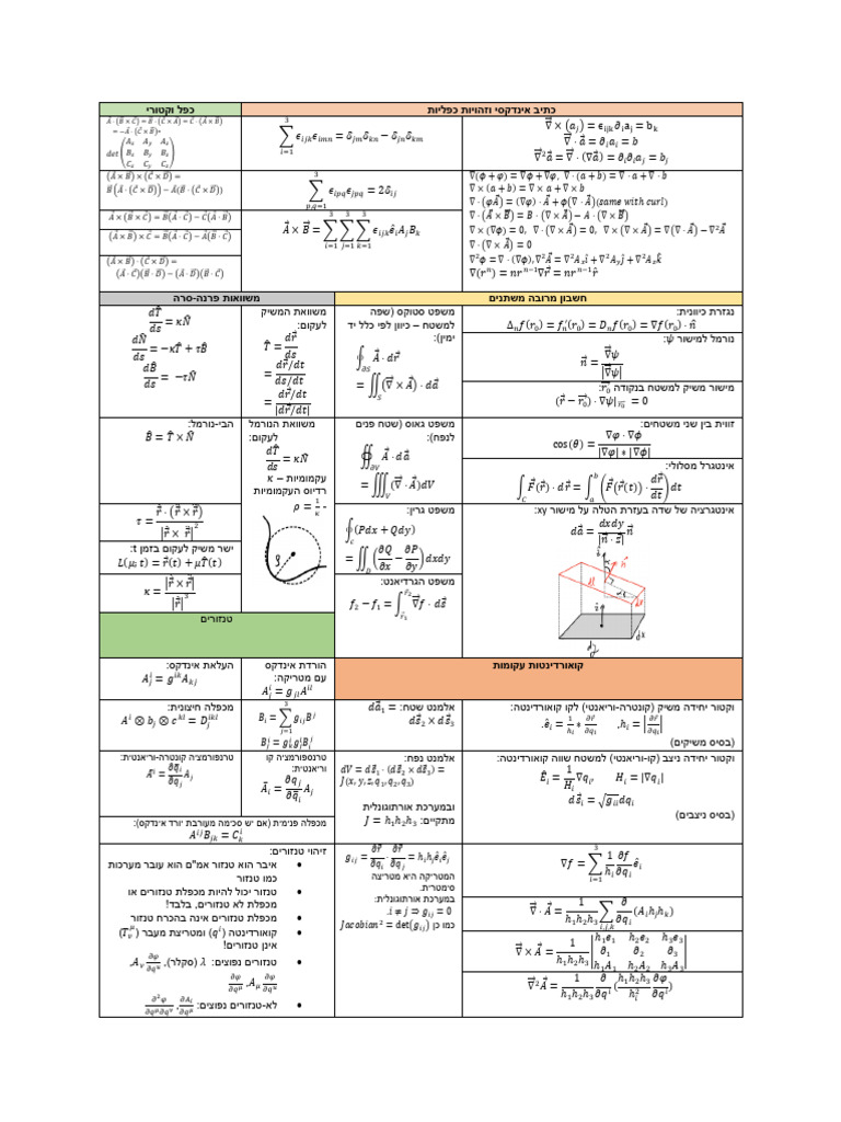 Geometry of Curved Spaces + Tensor Calculus | PDF