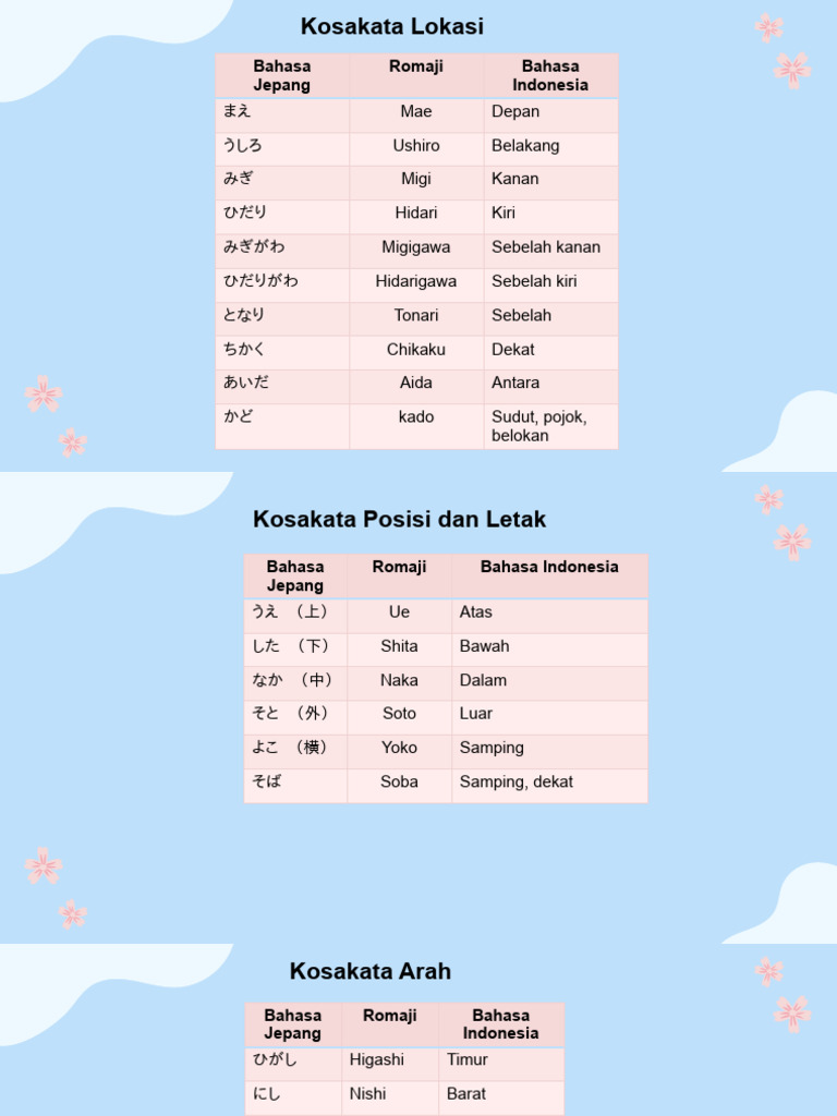 Kosakata Lokasi, Posisi & Letak, Arah | PDF