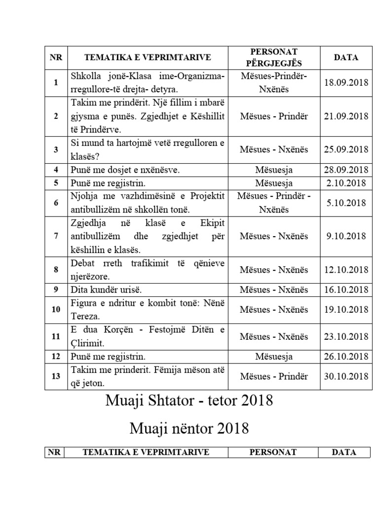 Plani Edukativ KL e Pare NEW | PDF