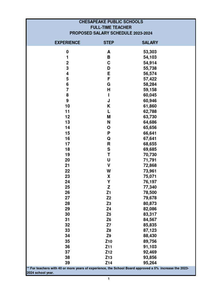 23 24 Proposed Teacher Scale 2 | PDF