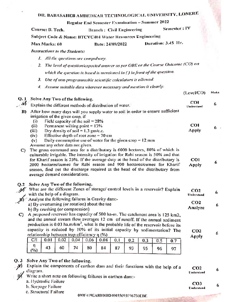 WATER Resources Engineering Questions Paper | PDF