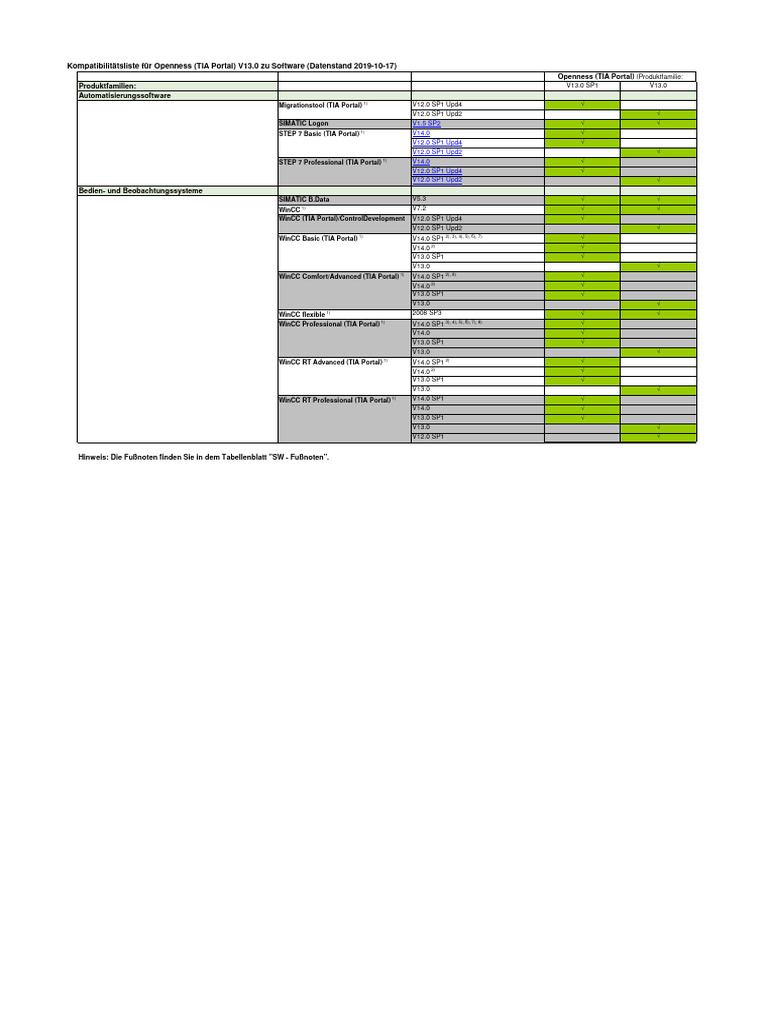 TIA Portal V13 Openness Compatibility List | PDF | Disability