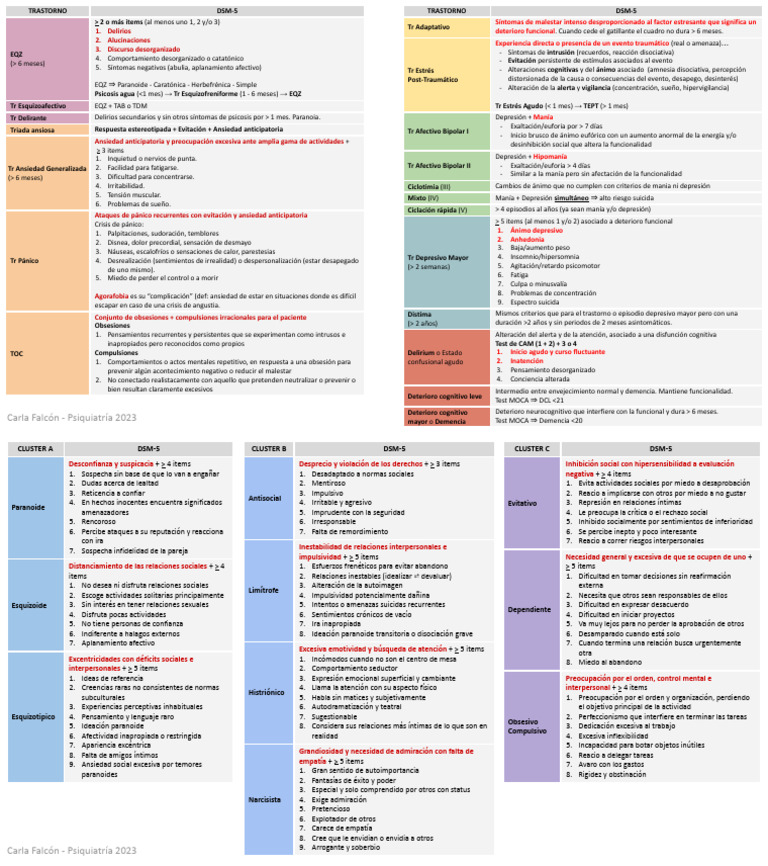 Psiquiatria DSM-5 | PDF | Manía | Ansiedad
