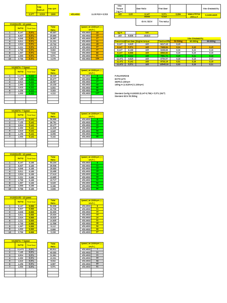 Running Performance Experiment FV51JHR Custom | PDF | Automotive Technologies | Car