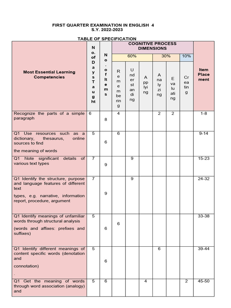 First Quarter Examination in English 4 2023 2024 | PDF | Pupa | Butterfly