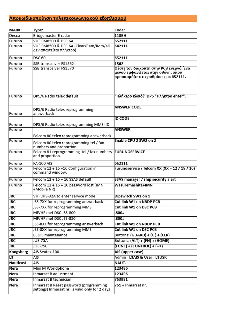 Decoding Telecommunication Equipment | PDF | Computers | Technology ...