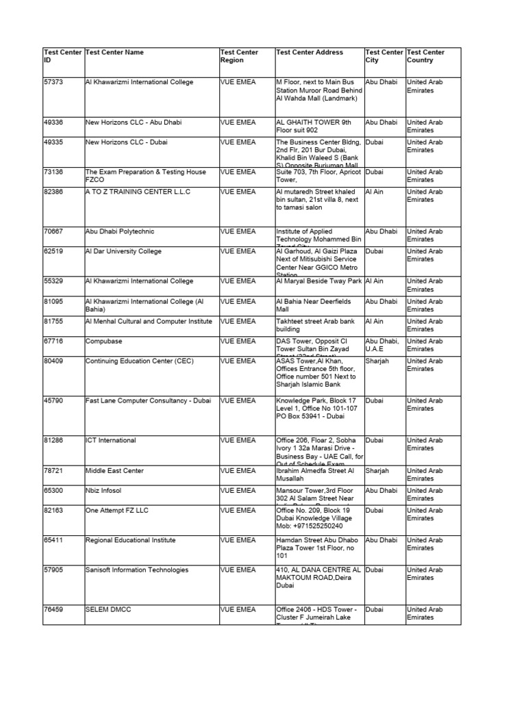 Pearson Centre in UAE | PDF