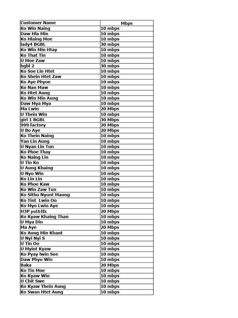 JTK Customer List | PDF | Politics Of Myanmar | Southeast Asia