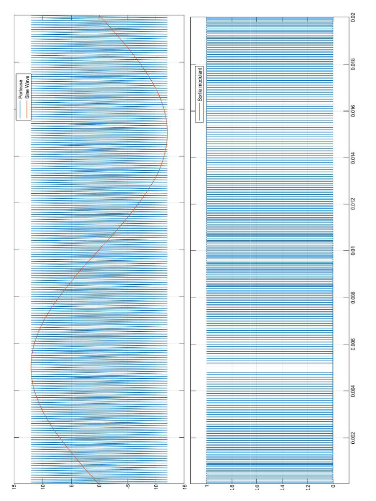 Commande Sig Mli | PDF