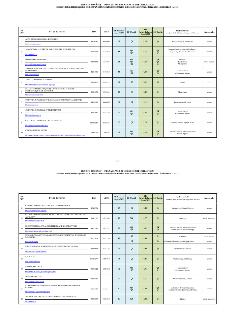 Rev Rom SCIE SSCI AHCI 28 06 2023 | PDF | Science | International Standard Serial Number