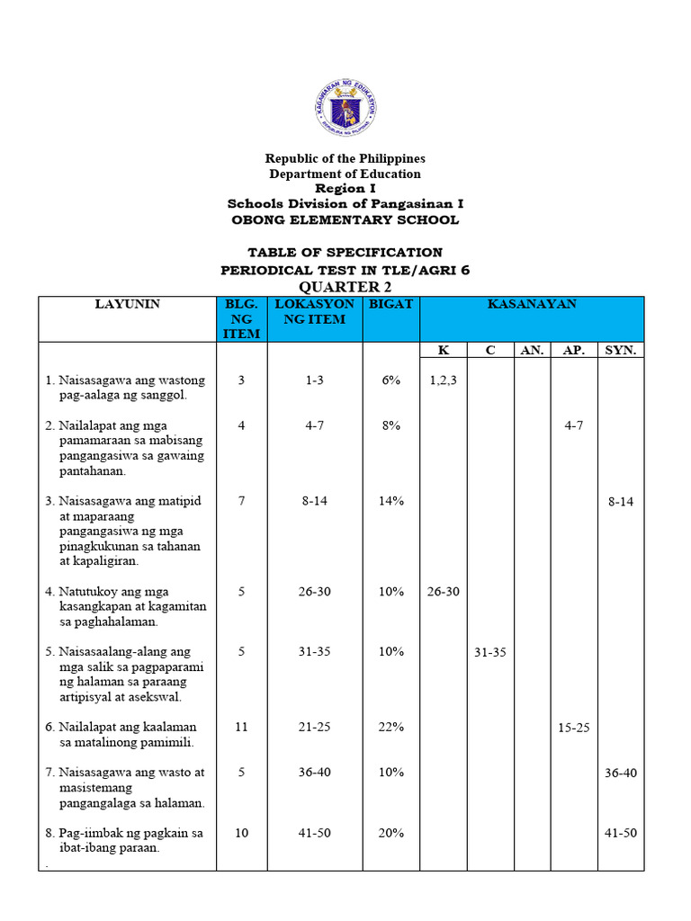 PT - Tos - Epp 6 - Q2 | PDF