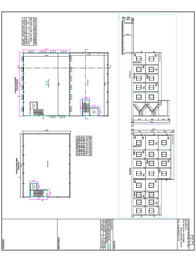 12) Admin, FG Store & Etp Area | PDF