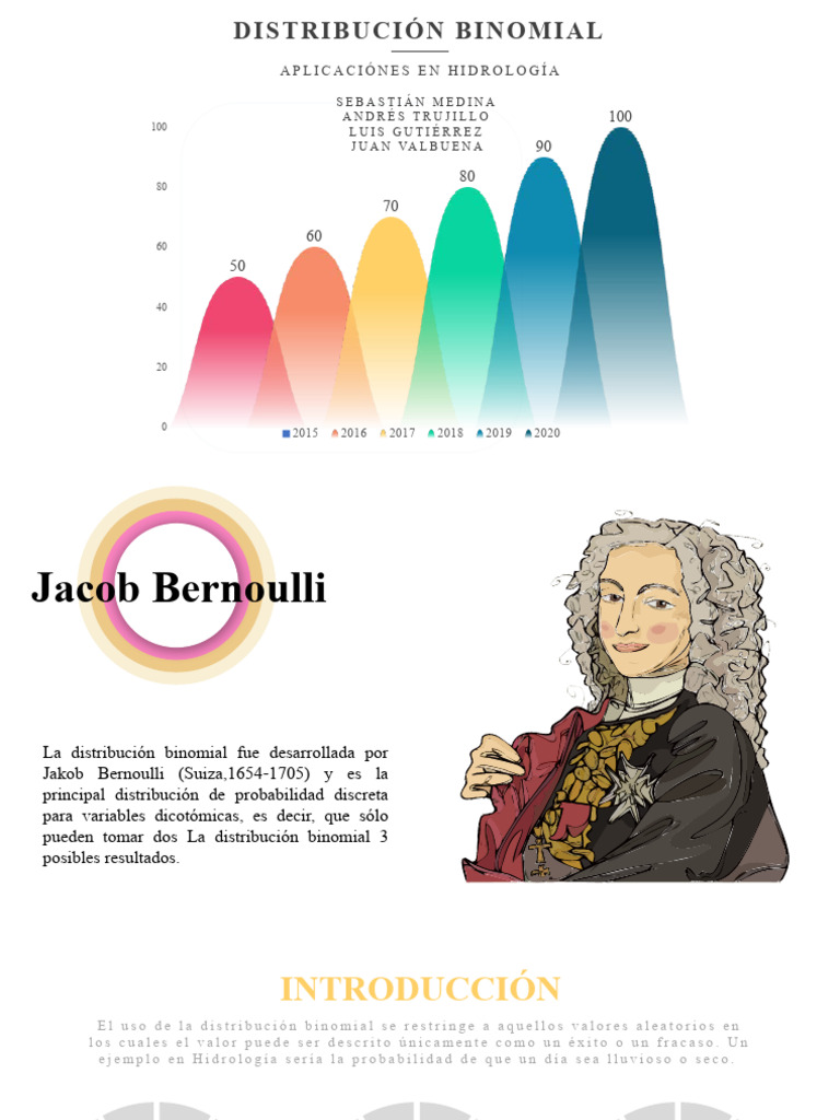 Distribución Binomial | PDF | Probabilidad | Modelos estadísticos