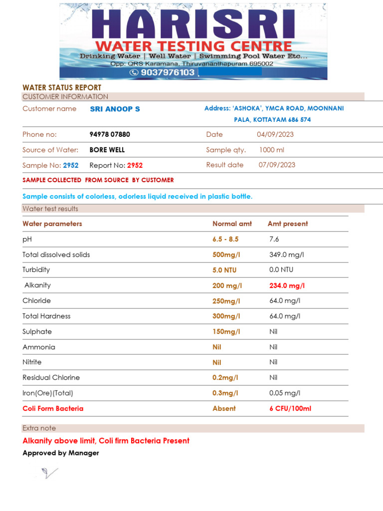Bore Well Water Test Report 2023 | PDF