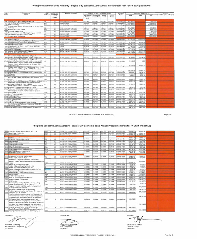 BCEZ Indicative APP 2024 | PDF