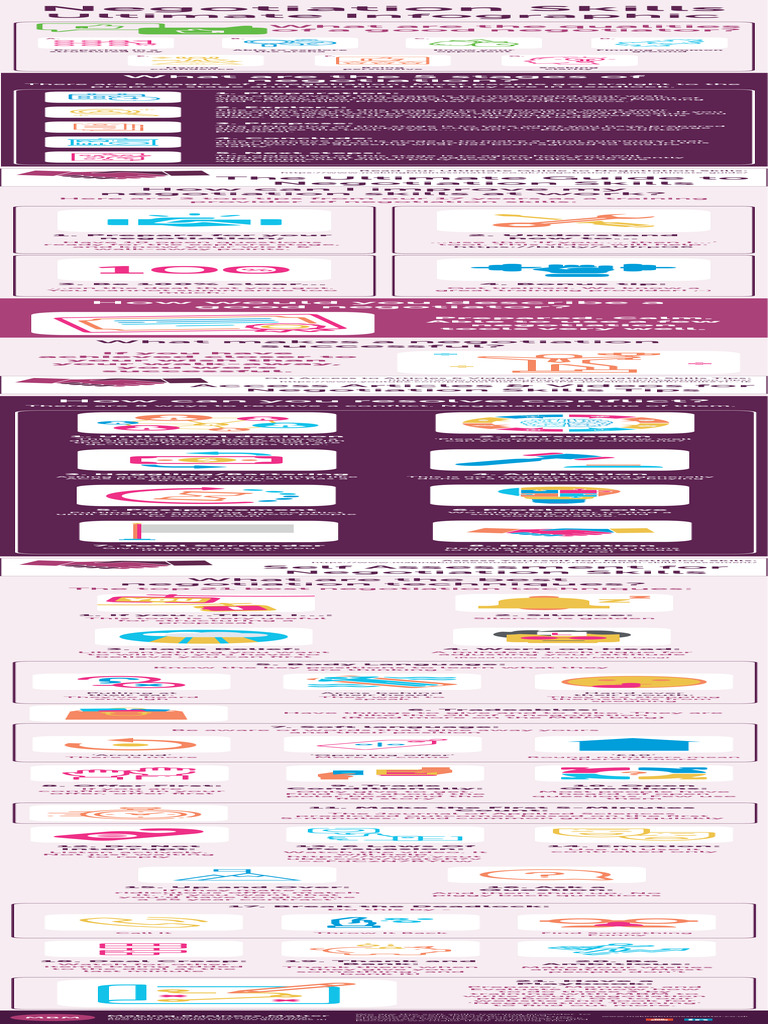 Negotiation Skills Infographic | Download Free PDF | Negotiation ...