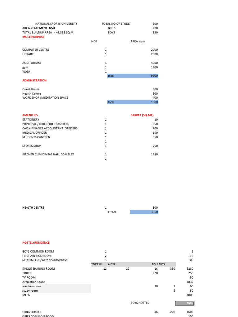 Area Statement | PDF