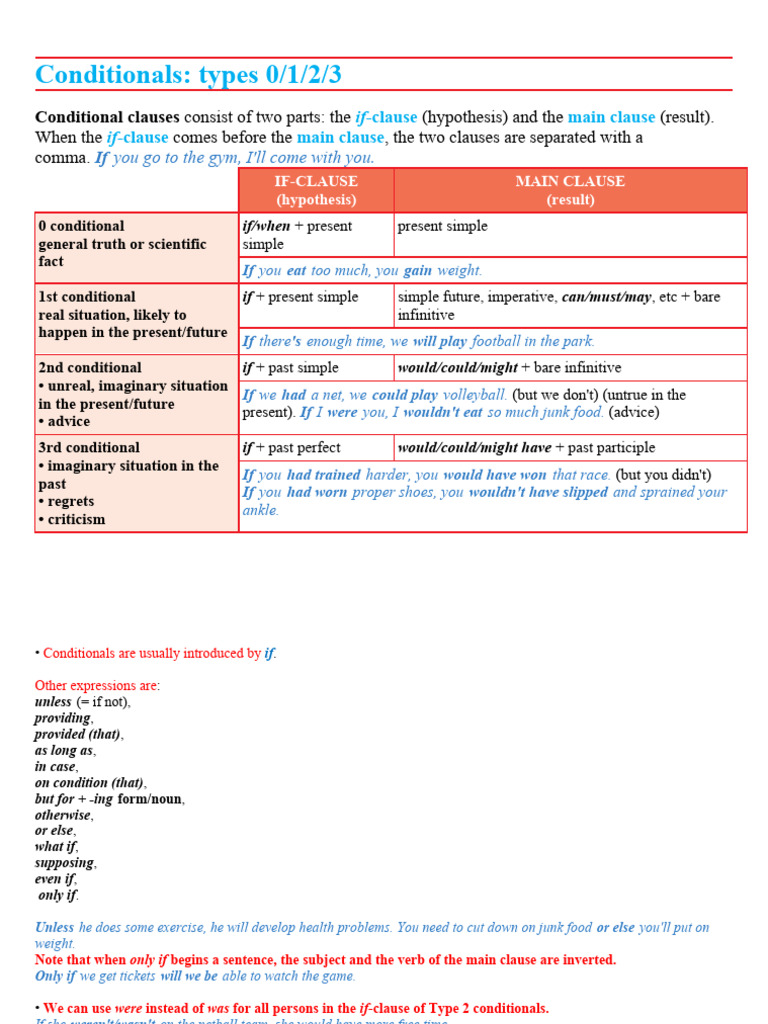 Conditionals THEORY | PDF