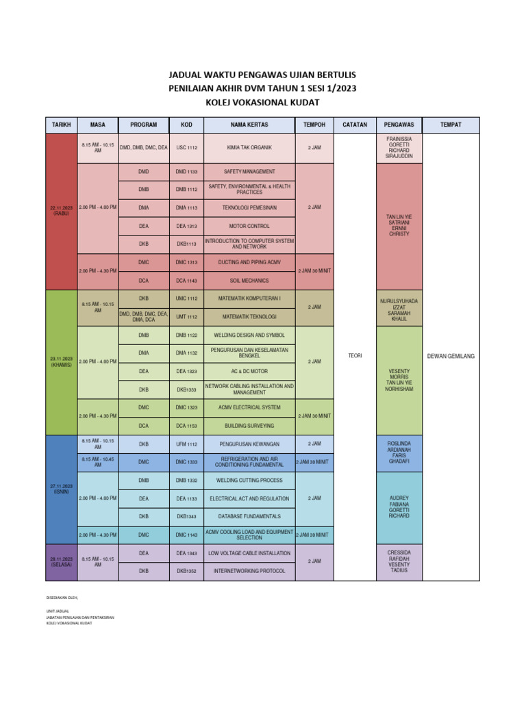 DVM 1 Jadual Pengawas Pa 2023 Sesi 1 | PDF | Electrical Engineering ...