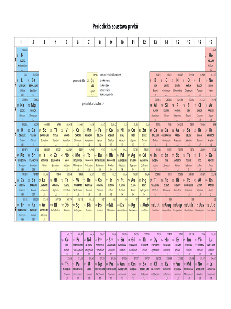 Periodicka Tabulka Barevne | PDF