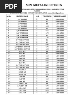 Tabel Profil Baja | PDF | Magenta | Cyan