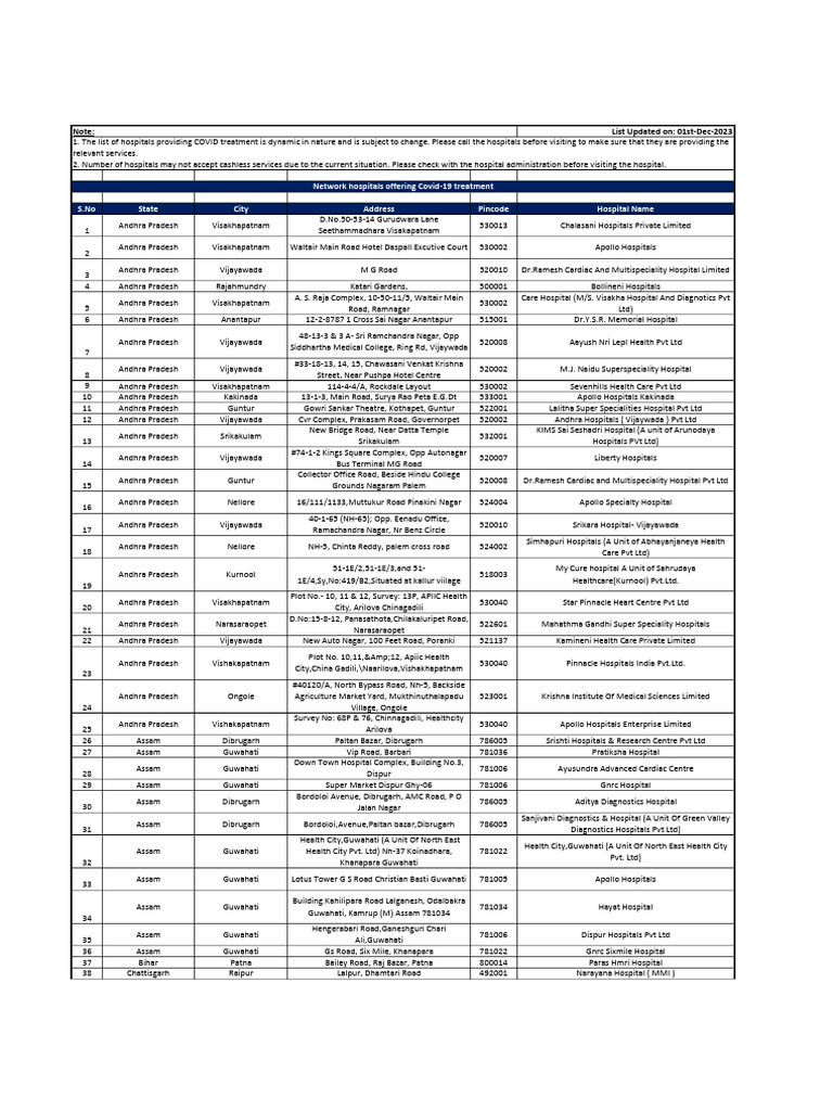 Network Hospital List Treating Covid-19 | PDF