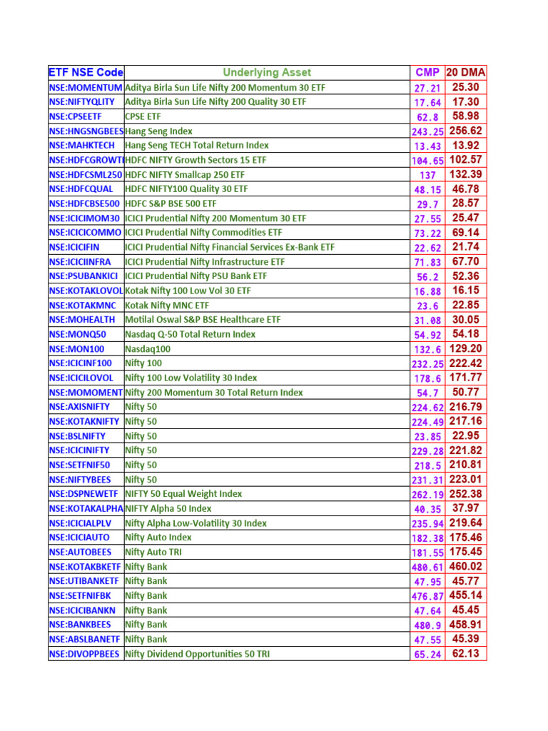 ETF Daily Earning Mahesh Kaushik Shop of ETF's Version 2 - PKR | PDF | Market (Economics ...
