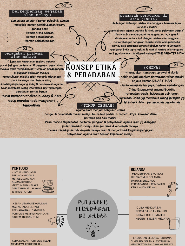 Brown and White Doodle Mind Map Brainstorm Graph | PDF