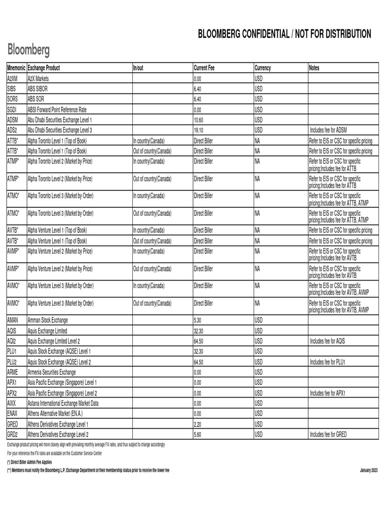 Bloomberg Confidential / Not For Distribution: Mnemonic Exchange ...