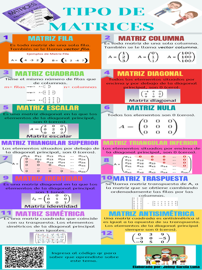 Tipos de Matrices | PDF