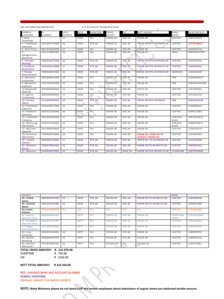 Document Manese | PDF