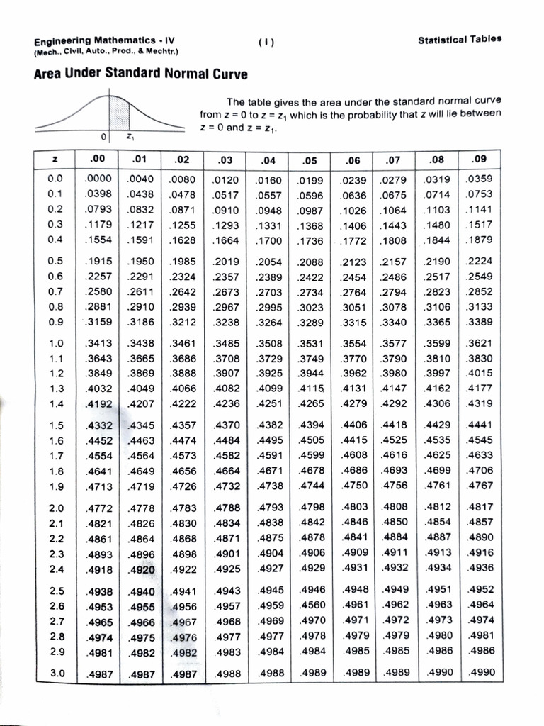 EM-IV Table | PDF | Mathematics | Science