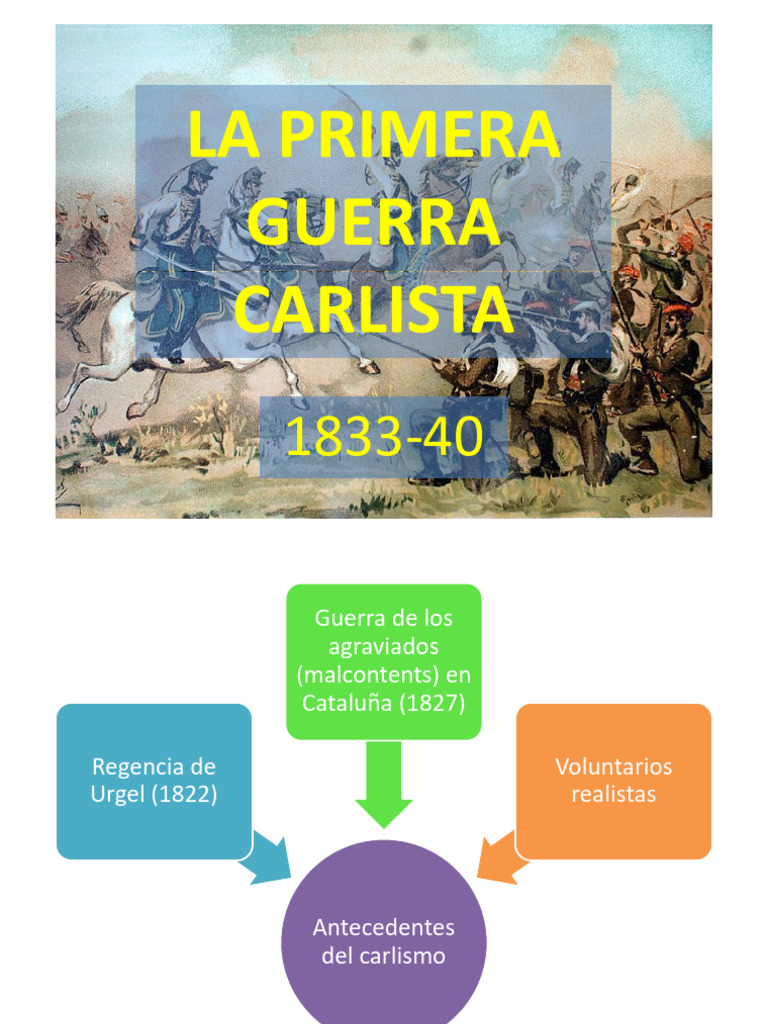 2. Primera Guerra Carlista (1833-40) | PDF | España | Política de españa