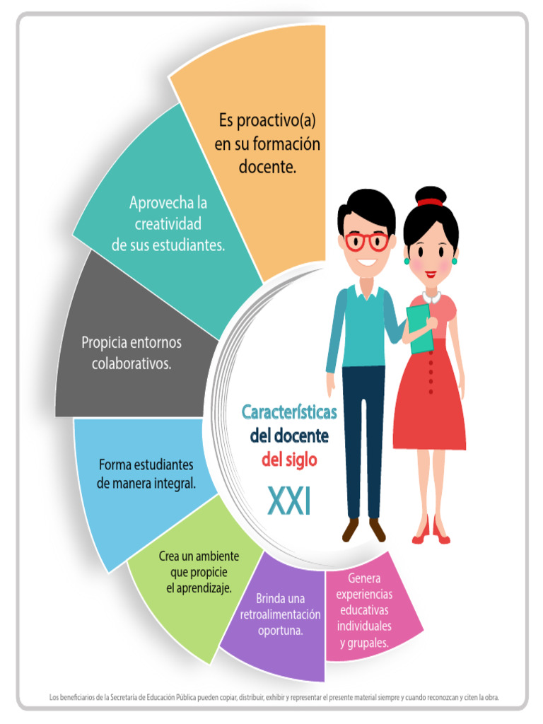 Caracteristicas Del Docente Del Siglo XXI | PDF
